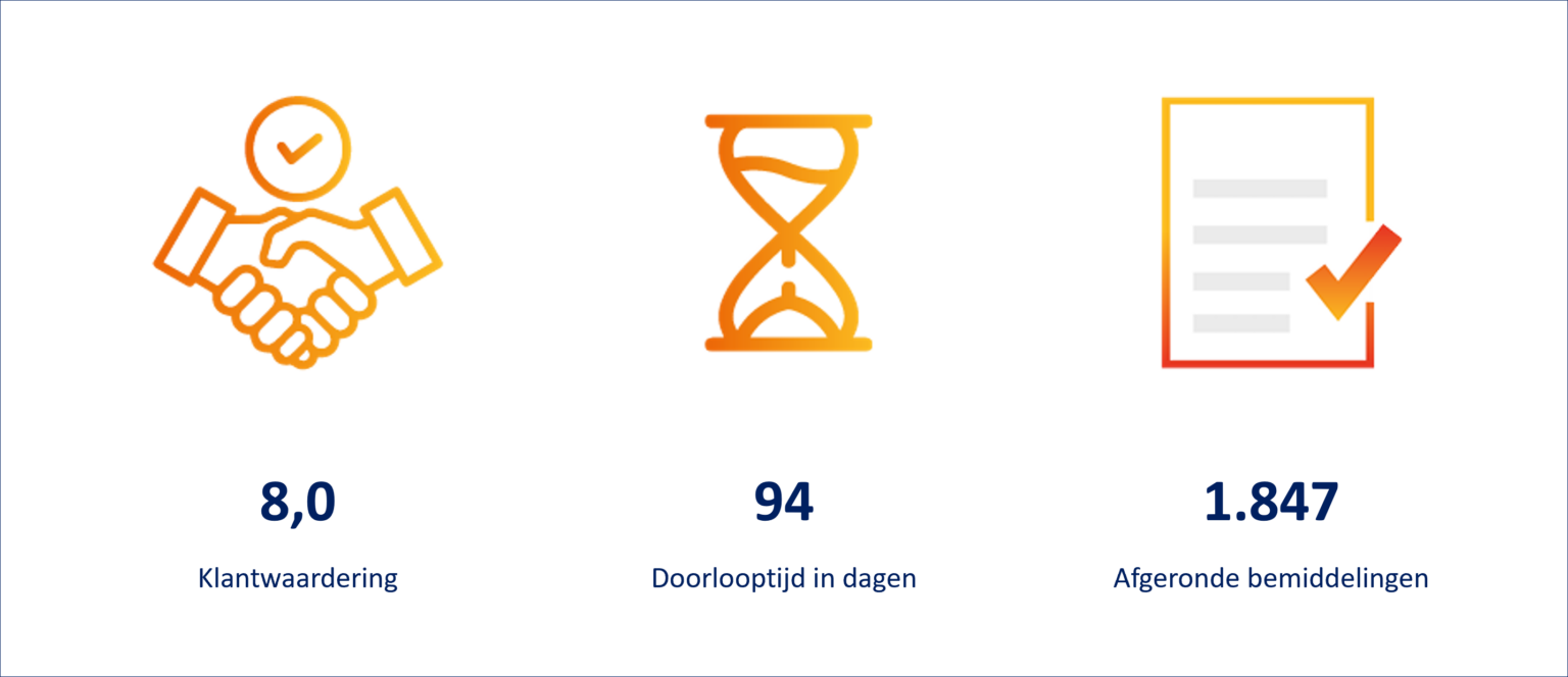 Jaarverslag - Jaarverslag SKGZ 2023
